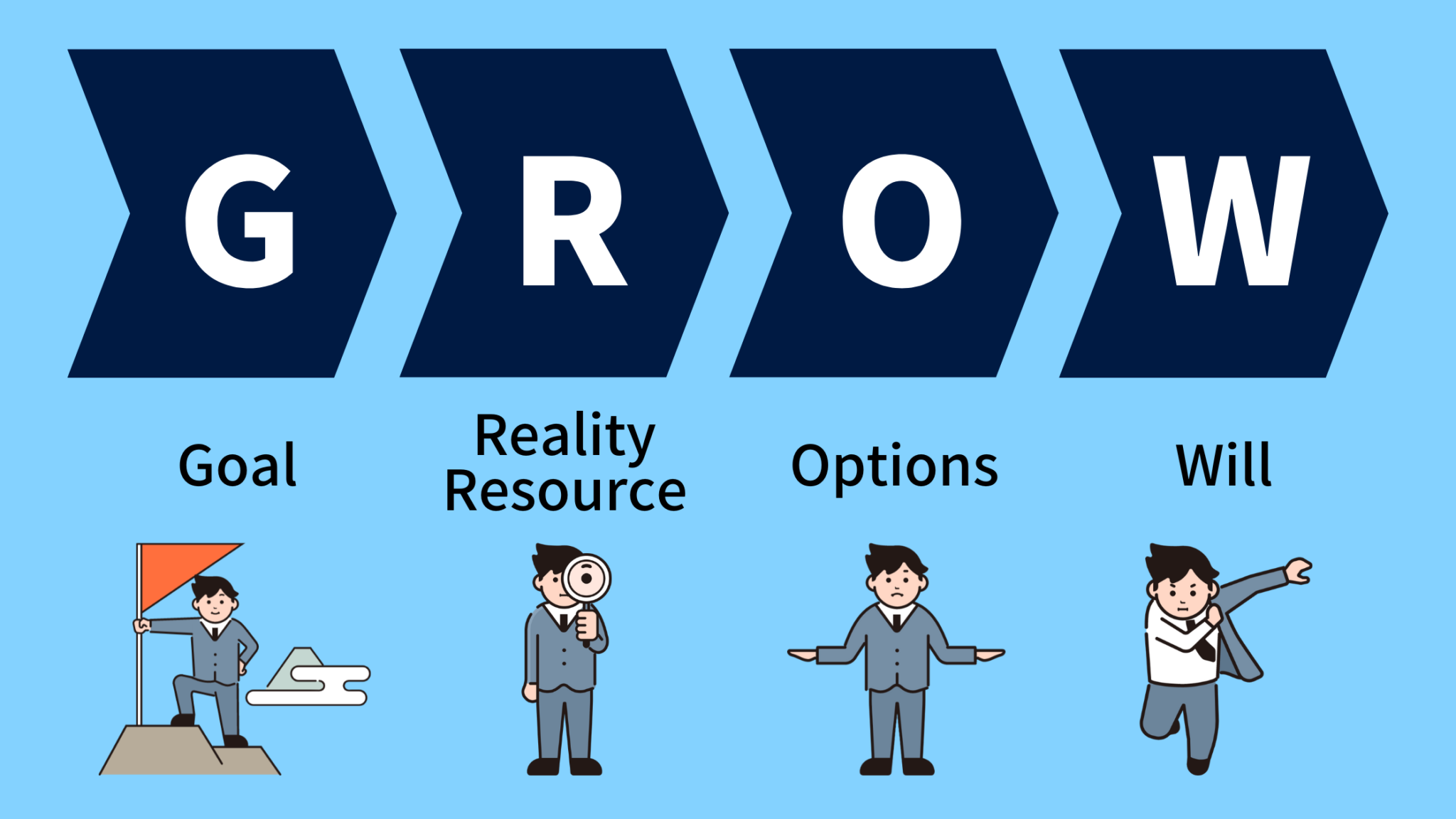 GROWモデルのフレームワークを解説|主体的に成長を促すヒント | 消防士・公務員のキャリア設計ブログ｜元消防士 星野良太